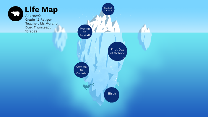 Life map by Andrew Okoneda on Prezi