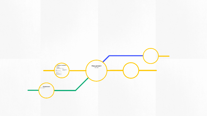 Time period 3 mind map by Kevion Douglas on Prezi