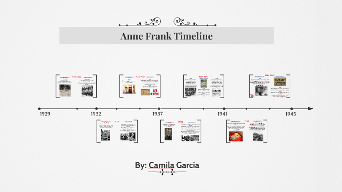 Anne Frank Timeline by on Prezi