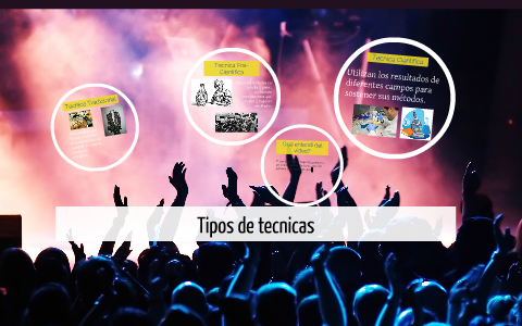 3 Tipos principales de tecnicas by Iliana Lopez on Prezi