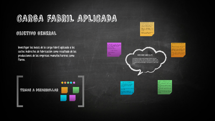 CARGA FABRIL APLICADA by on Prezi