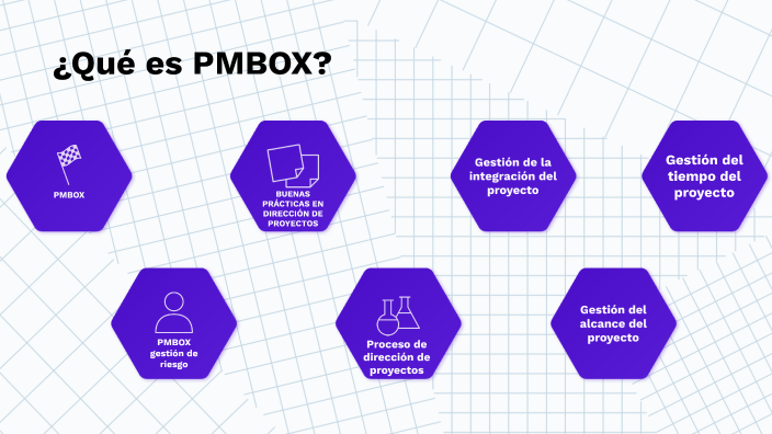 ¿Qué es PMBOX? by Raul Andrade Cabanilla on Prezi