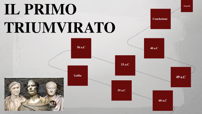 IL PRIMO TRIUMVIRATO by MALE Pipeschi on Prezi
