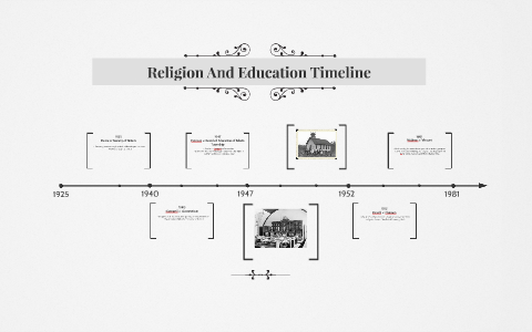 Religion And Education Timeline by Haley Langstine on Prezi