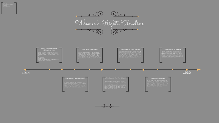 Women's Rights Timeline by Nate Grist on Prezi