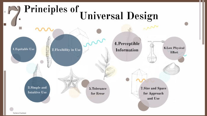 7 Priciples of Universal Design by CCCJK . com on Prezi