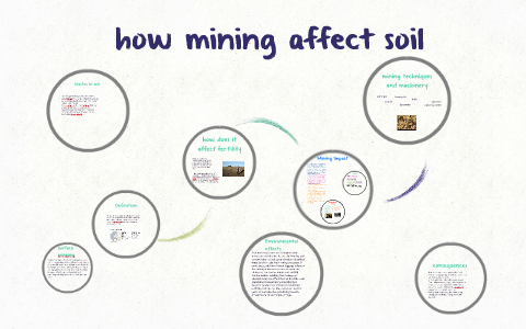 how mining affect soil by on Prezi