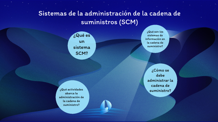 Sistemas de la administración de la cadena de suministros (SCM) by ...