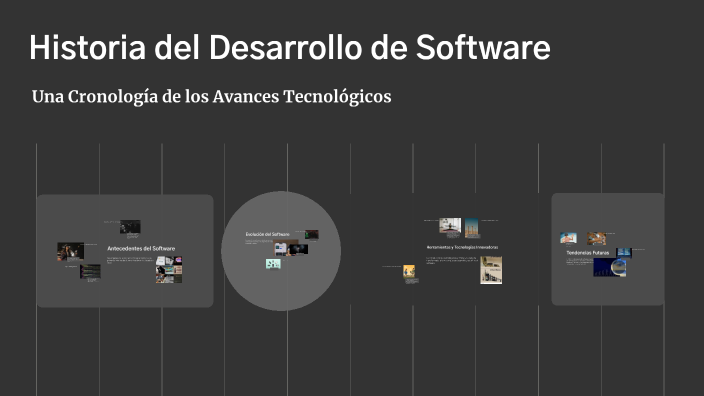 Historia del Desarrollo de Software by PATRICIO BUSTAMANTE on Prezi