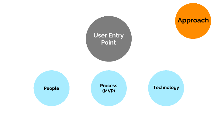 Service Desk Implementation MVP by Andrew Ford on Prezi Service Desk Implementation MVP by Andrew Ford on Prezi