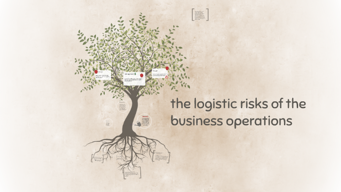 the logistic risks of the business operations by Perla Mejia on Prezi