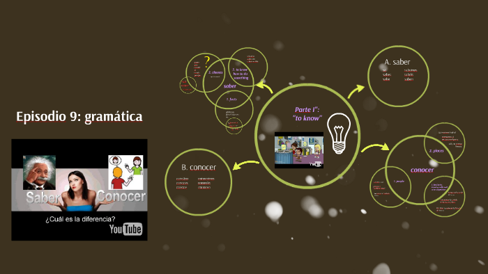 Episodio 9: gramatica by Penny Deming on Prezi