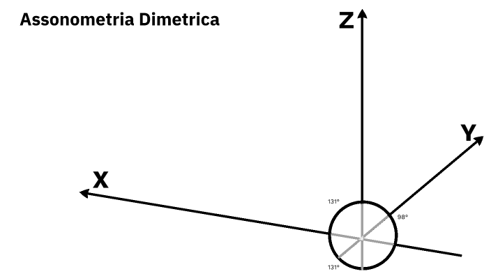 Assonometria dimetrica by lollo franceschetti on Prezi