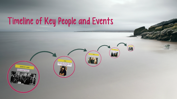 Timeline of Key People and Events by Diya Soneji