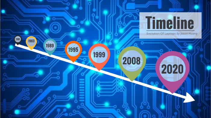 Evolution Of Laptops by Jason Huang on Prezi