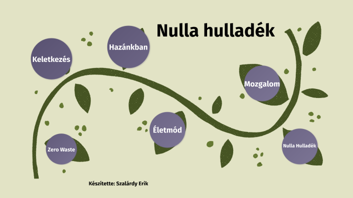 Nulla hulladék by Erik Szalárdy on Prezi