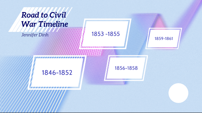 Road to Civil War Timeline by Jennifer Dinh on Prezi