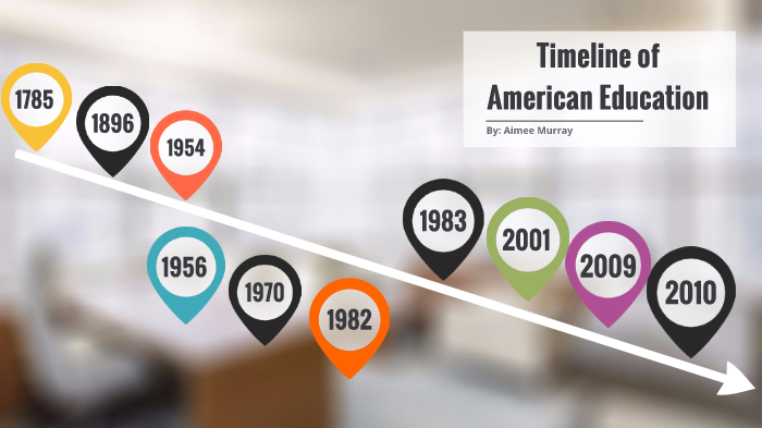 timeline of educational history by Aimee Murray on Prezi