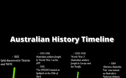 A Timeline of Australian History by Taylor vine on Prezi