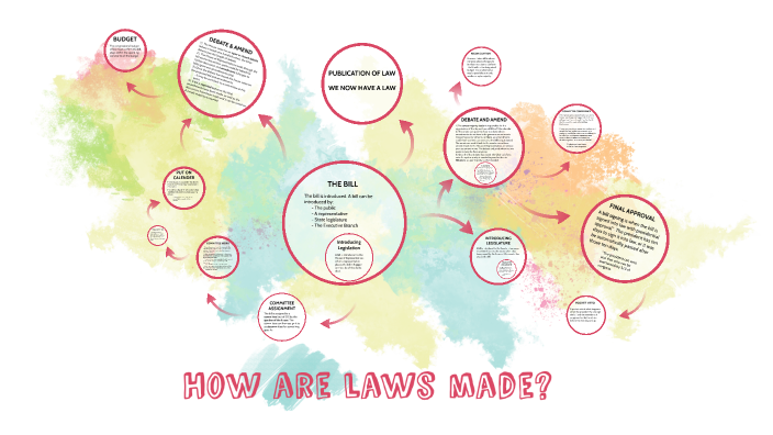 How are laws made? by Madeline Malone on Prezi