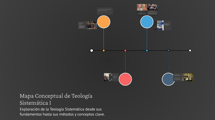 Mapa Conceptual de Teología Sistemática I by Leonardo Marquesqui on Prezi