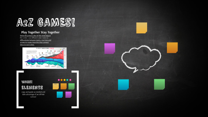 A2Z Games by Sid Agrawal on Prezi