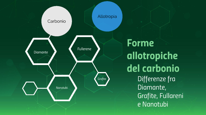 Forme allotropiche del carbonio by Michele Miceli on Prezi