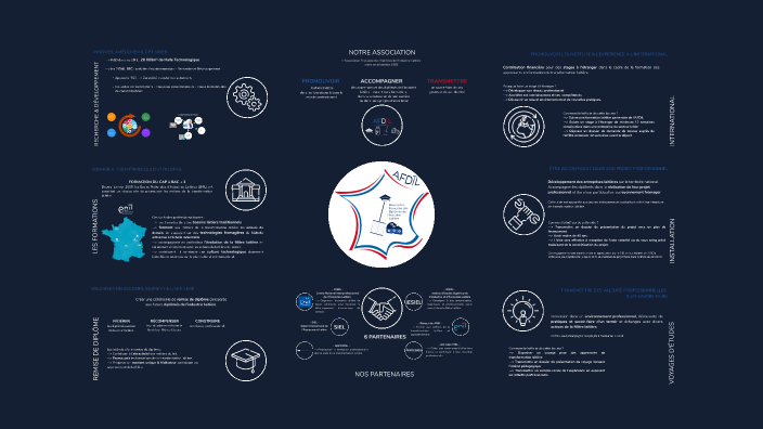 Présentation AFDIL by Cyrielle FANGET on Prezi