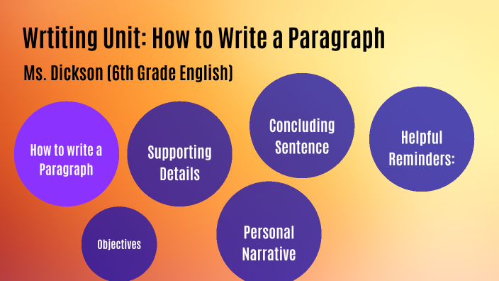 How to Write a Paragraph by Amber Dickson on Prezi