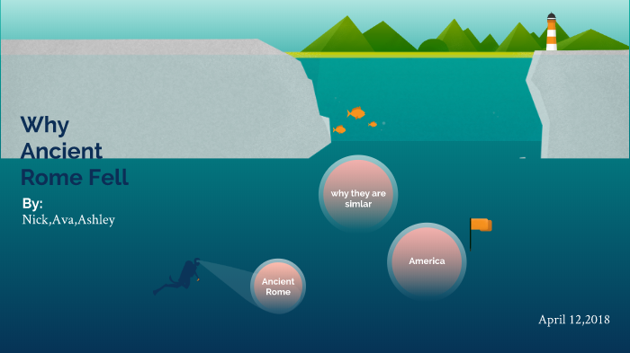 nick molinari ss project by Nicholas Molinari on Prezi