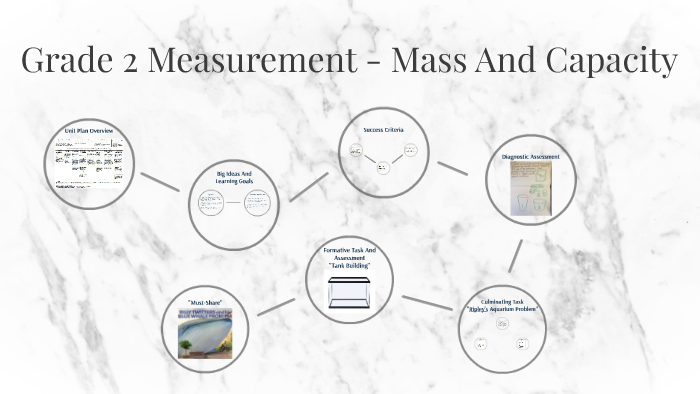 Grade 2 Measurement - Mass And Capacity by Jason Watt on Prezi