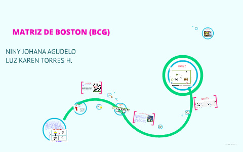 MATRIZ DE BOSTON (BCG) by Niny Johana Agudelo Valencia on Prezi