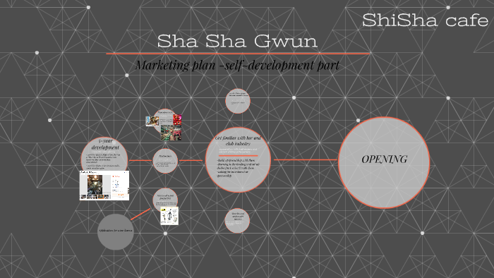 Sha Sha by Kitty Li on Prezi