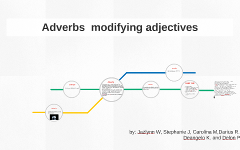Adverbs modifying by on Prezi