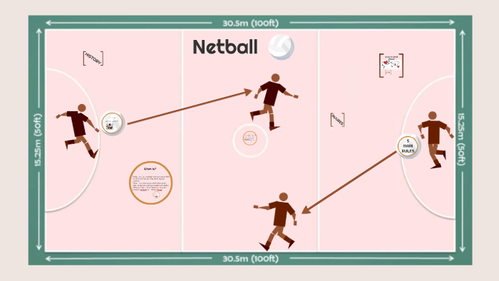 Netball by Diana Monroy on Prezi