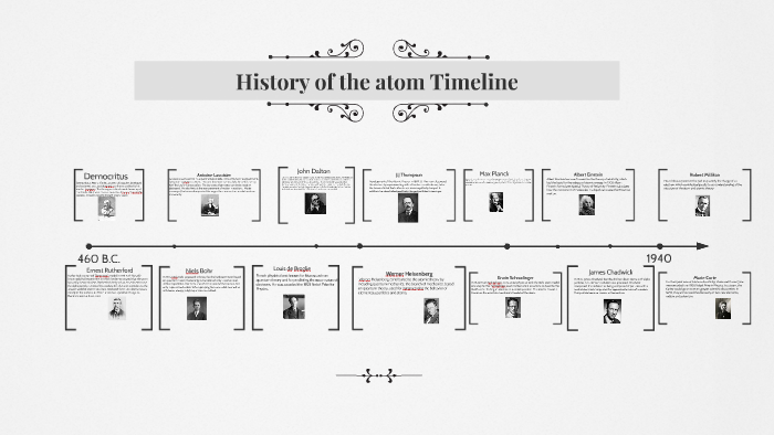 History of the atom Timeline by krisandra tyson on Prezi