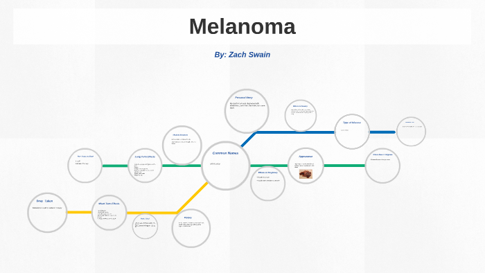 Melanoma by Zach Swain on Prezi