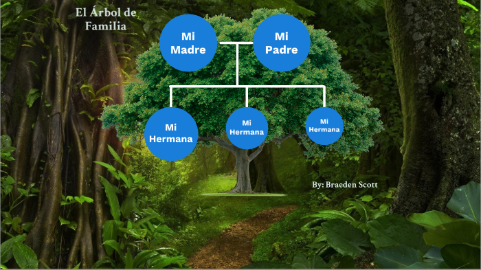 Spanish Family Tree project by Braeden S. on Prezi