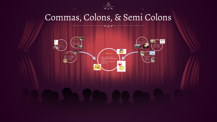 Commas, Colons, & Semi Colons by Erin Guydish on Prezi