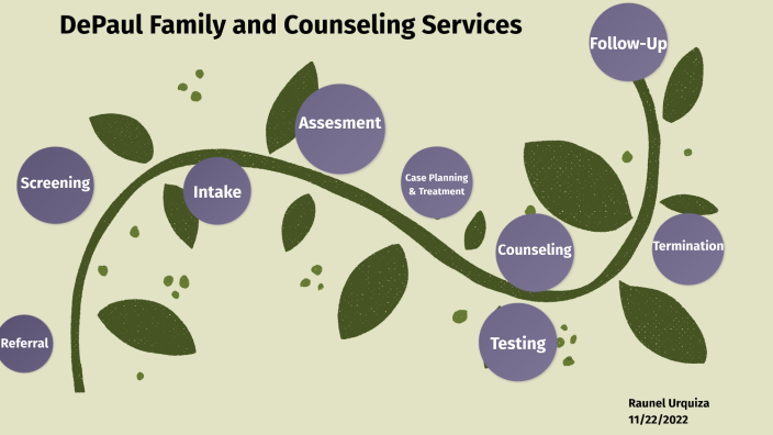 Child/Family Counseling Flow Guide by raunel urquiza on Prezi
