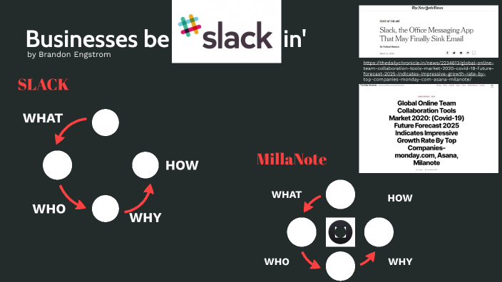 Slack&Other by Brandon Engstrom on Prezi