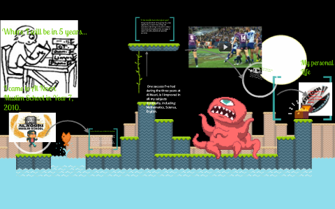 My Life: By Azzam... by Azzam Rustom on Prezi