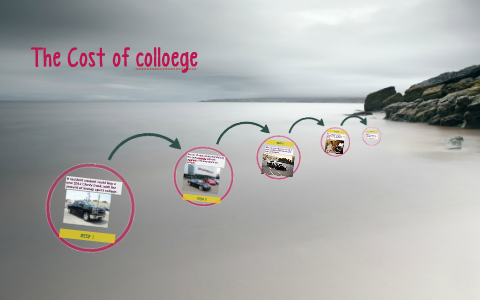 The Cost of colloege by Carson Yost on Prezi