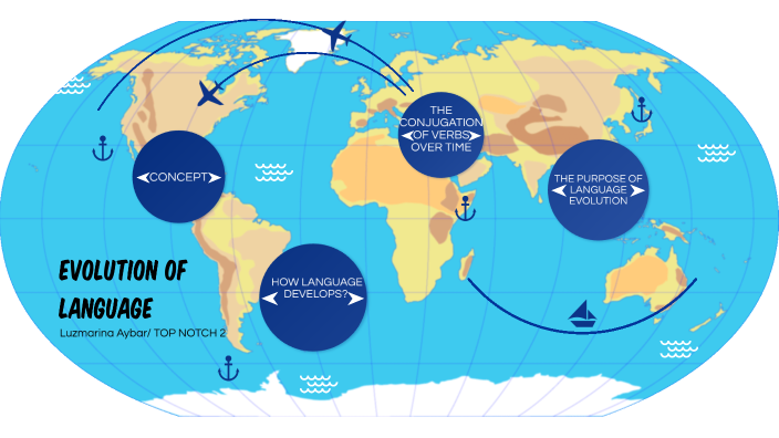 EVOLUTION OF LANGUAGE by Luzmarina Aybar Ramirez on Prezi