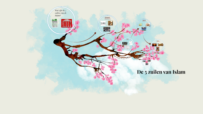 De 5 zuilen van Islam by a. veerbeek on Prezi