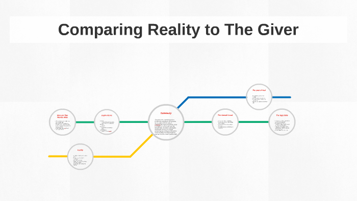 Comparing Reality to The Giver by Jordan Martinez on Prezi