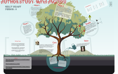 Author Study- Maya Angelou by Kelly Deasy on Prezi