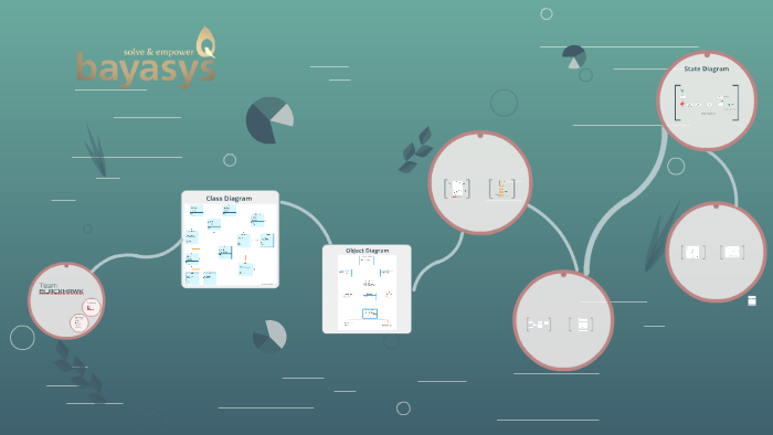 UML Diagrams by mortred 1855 on Prezi