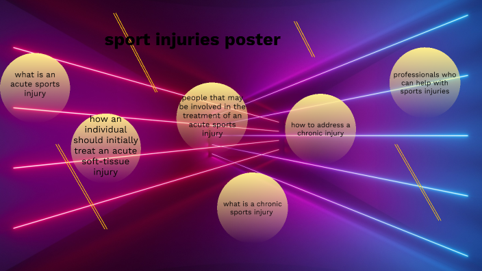 sports injuries poster by Darren Blyth on Prezi