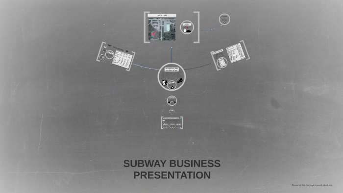 SUBWAY BUSINESS PRESENTATION by karma lane on Prezi